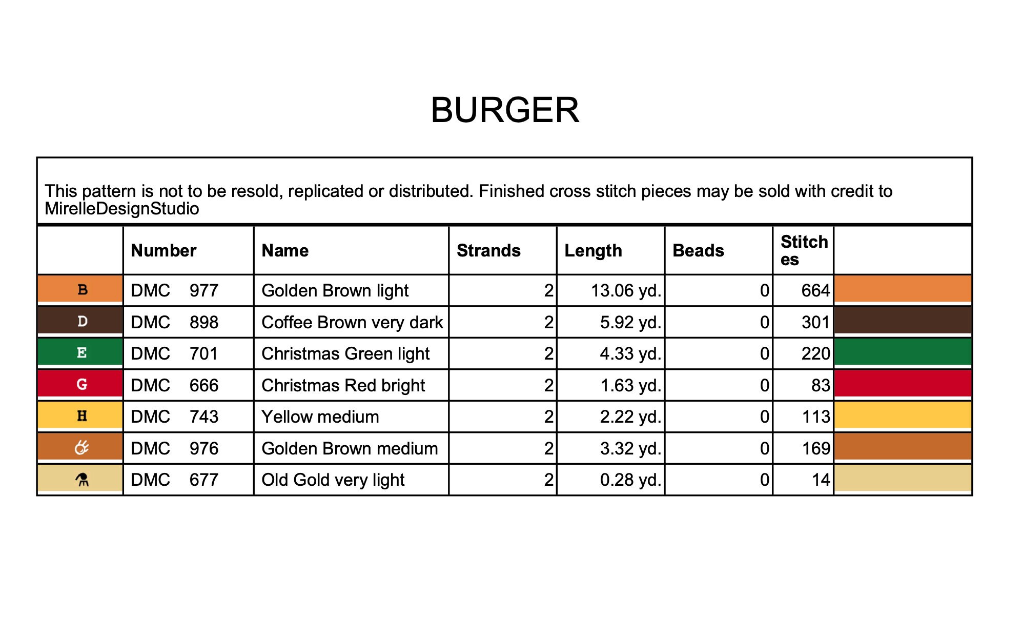 MINI FAST FOOD Cross Stitch Patterns, Set of 3, Modern Cross Stitch ...