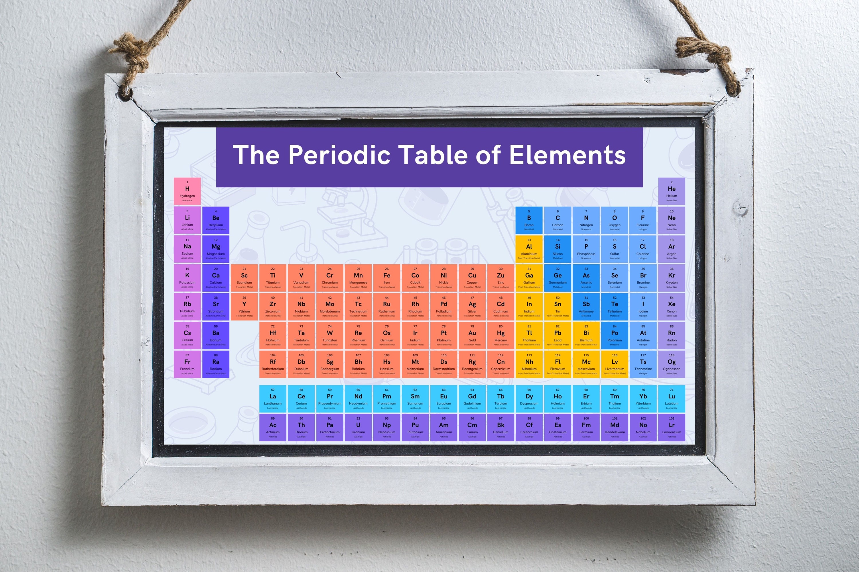 Periodic Table of Elements, Homeschool Digital Poster, Science ...