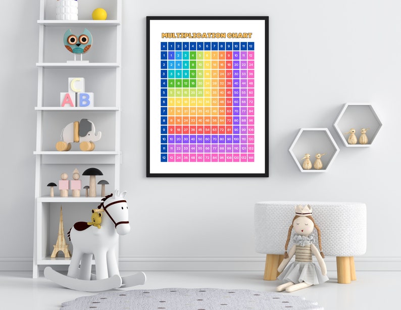 Multiplication Chart, Times Tables, Math Learning Poster, Montessori ...