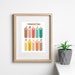 Times Tables Multiplication Chart 1-10 Math Learning Poster - Etsy