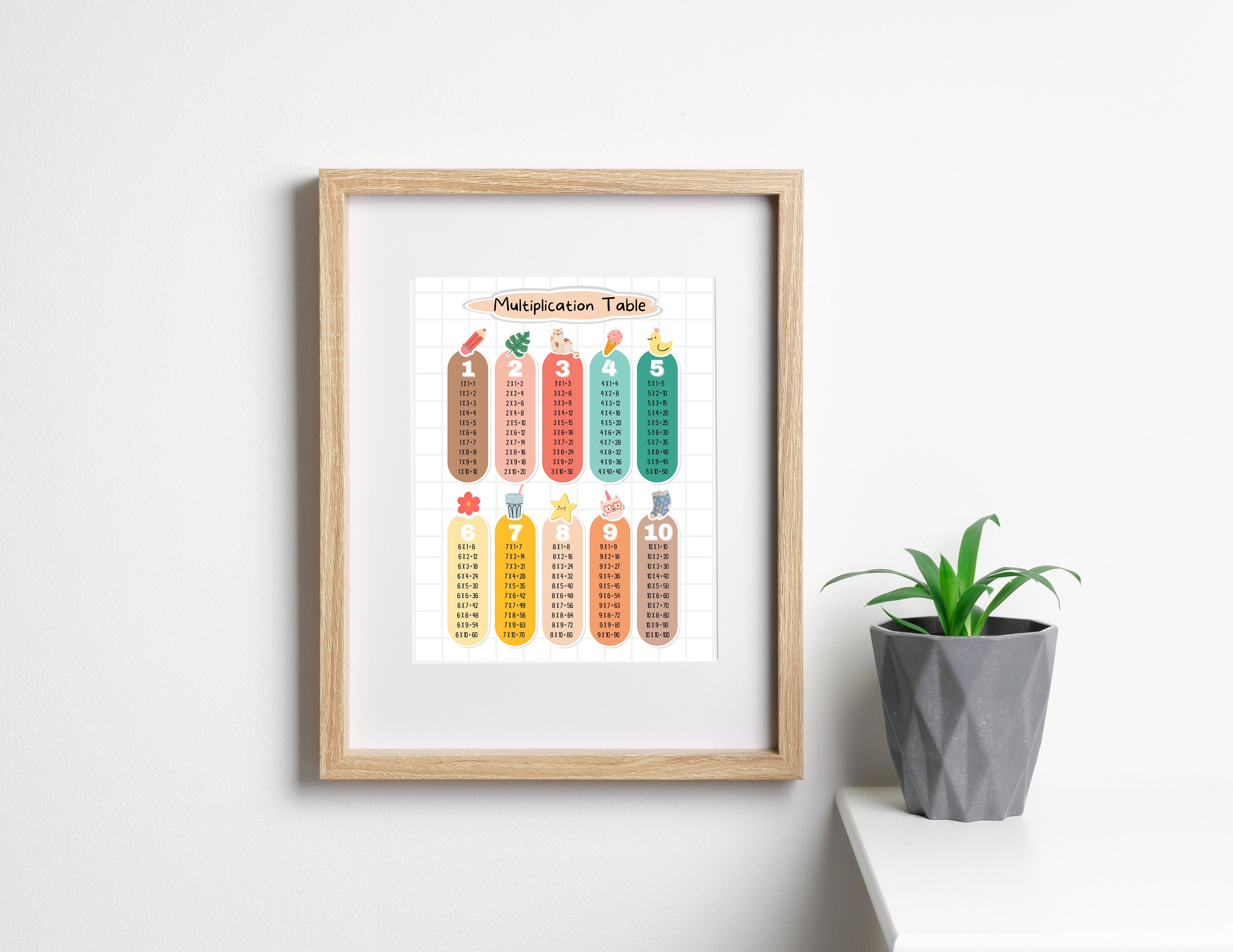 Times Tables Multiplication Chart 1-10 Math Learning Poster - Etsy