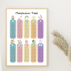 Times Tables, Multiplication Table 1-10, Math Learning Poster ...