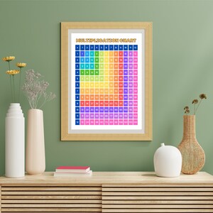 Multiplication Chart, Times Tables, Math Learning Poster, Montessori ...