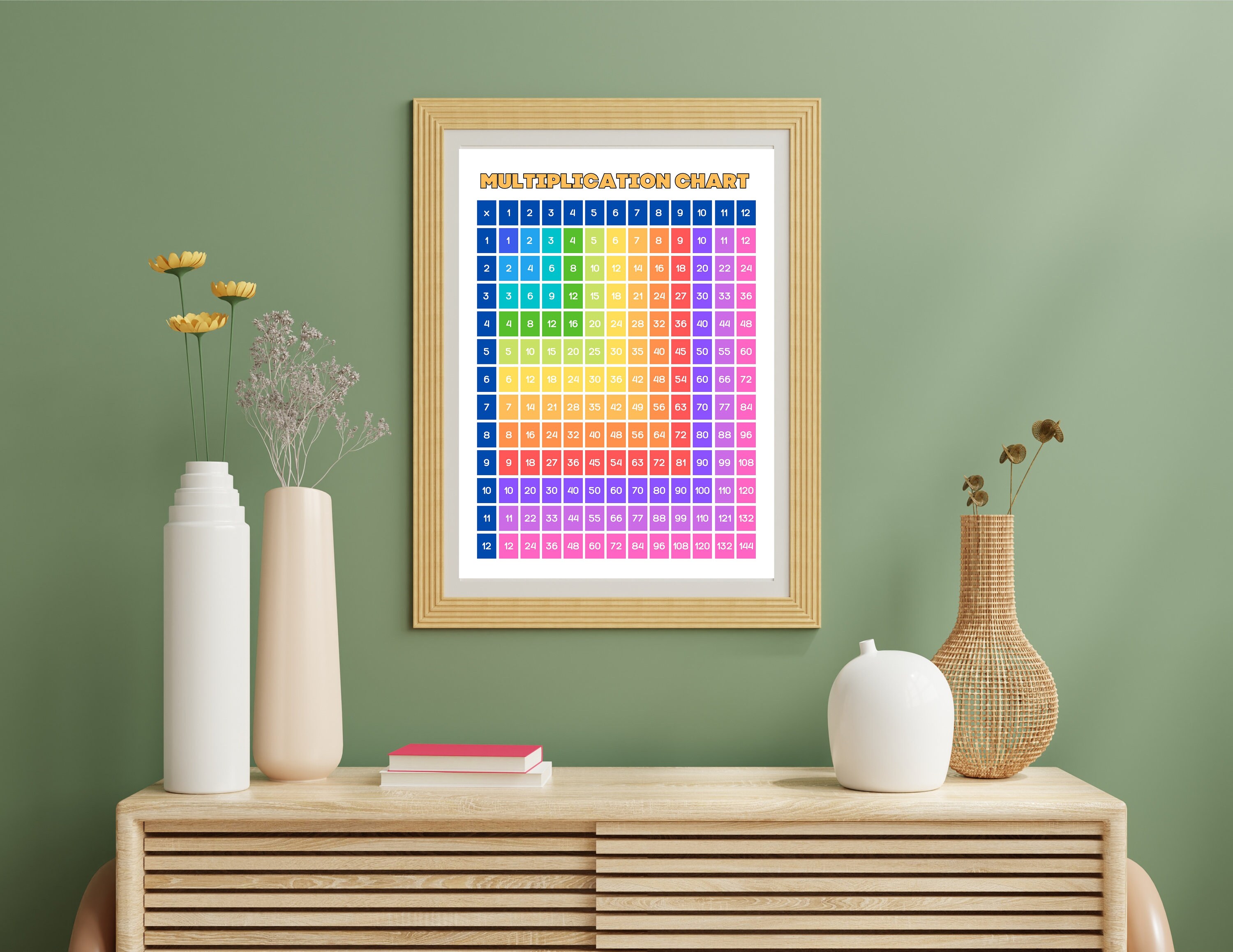 Multiplication Chart, Times Tables, Math Learning Poster, Montessori ...