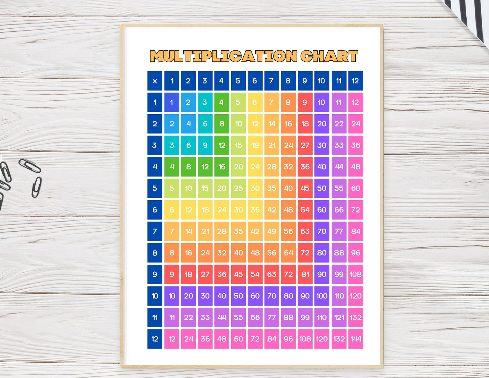 Multiplication Chart, Times Tables, Math Learning Poster, Montessori ...