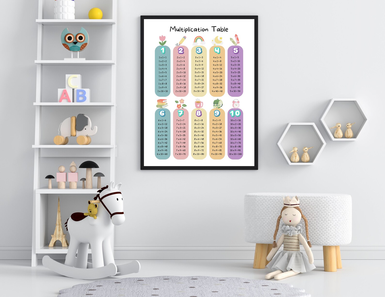 Times Tables, Multiplication Table 1-10, Math Learning Poster ...