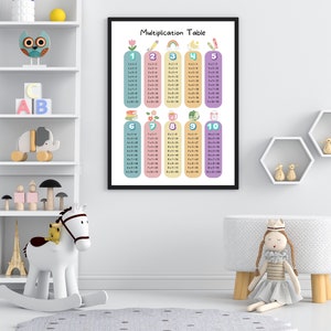 Times Tables, Multiplication Table 1-10, Math Learning Poster ...