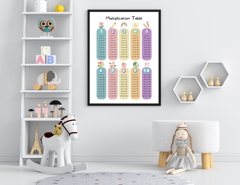Times Tables, Multiplication Table 1-10, Math Learning Poster ...