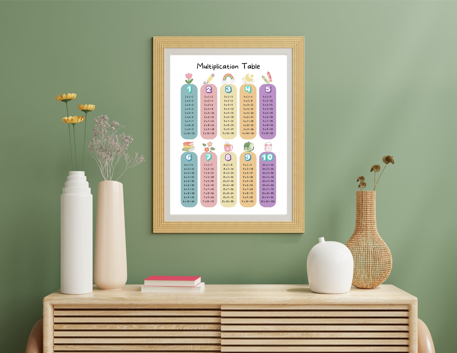 Times Tables, Multiplication Table 1-10, Math Learning Poster ...