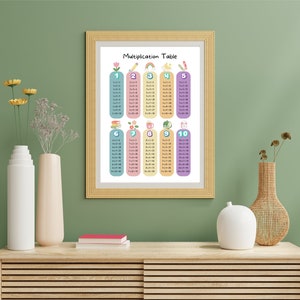 Times Tables, Multiplication Table 1-10, Math Learning Poster ...