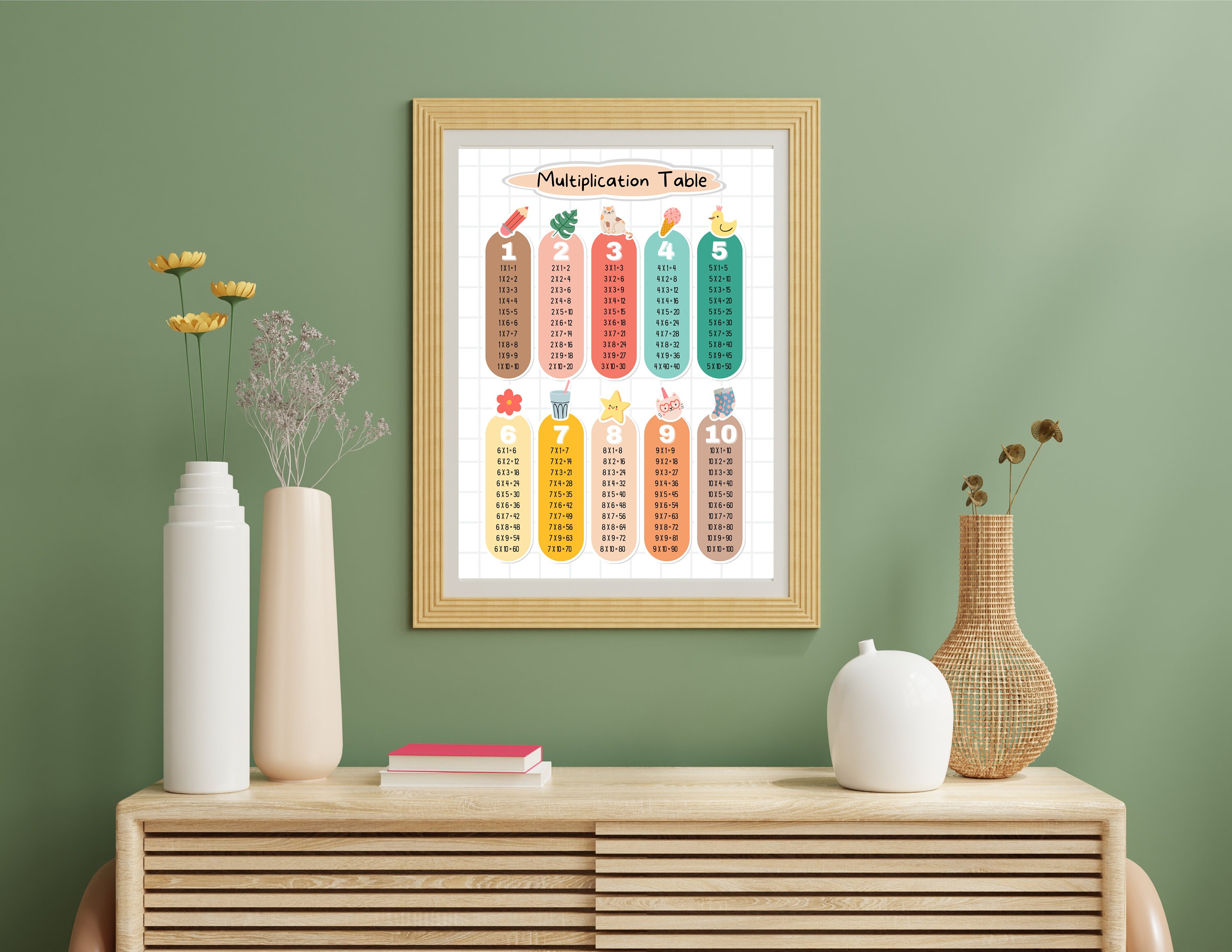 Times Tables Multiplication Chart 1-10 Math Learning Poster - Etsy