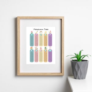 Times Tables, Multiplication Table 1-10, Math Learning Poster ...