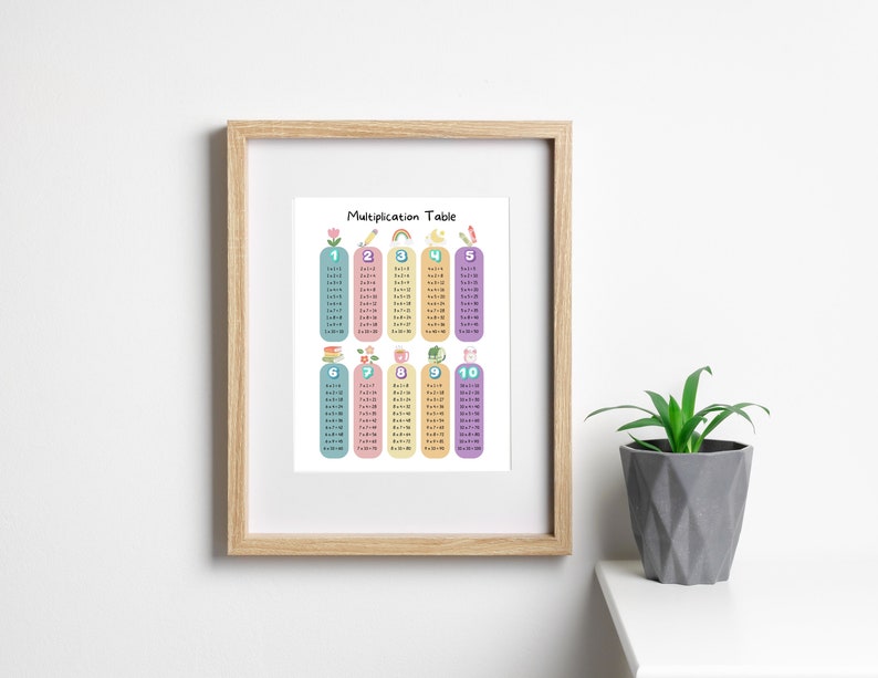 Times Tables, Multiplication Table 1-10, Math Learning Poster ...