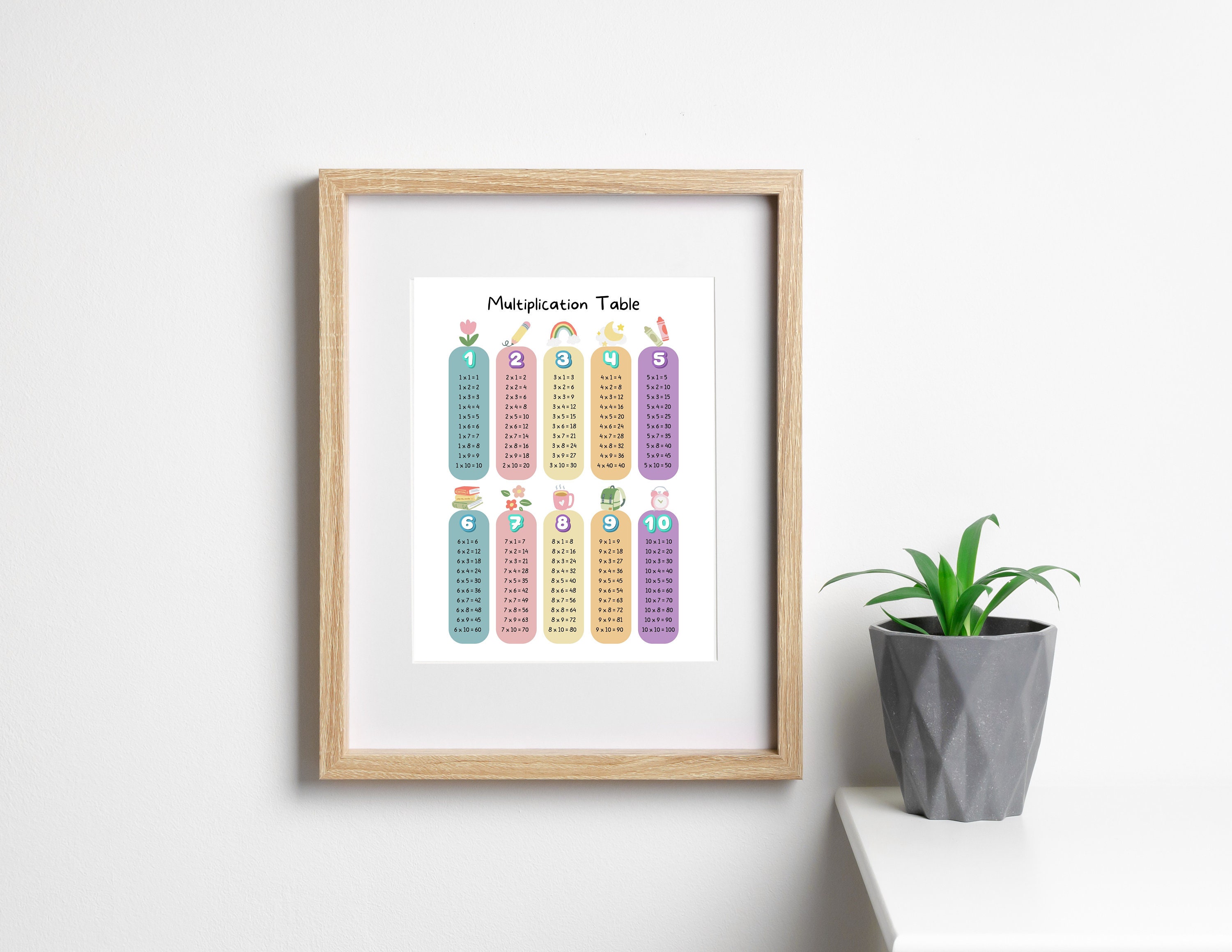 Times Tables, Multiplication Table 1-10, Math Learning Poster ...