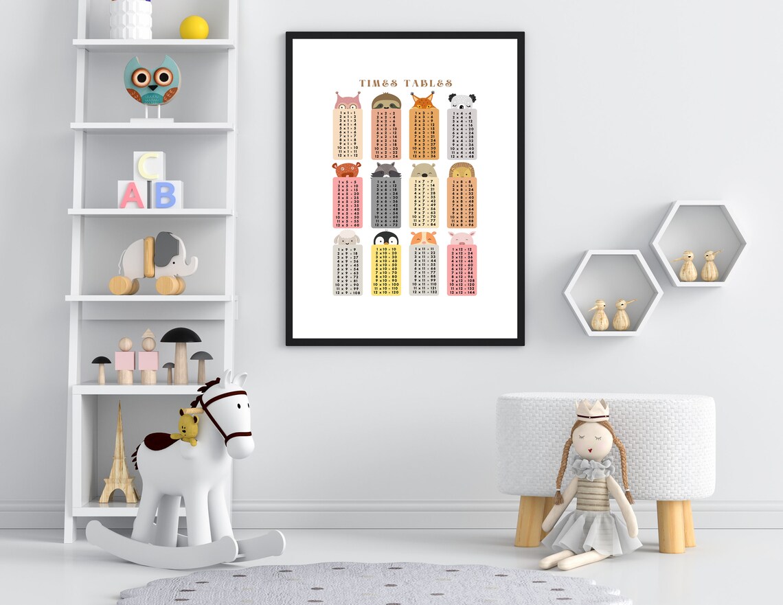 Times Tables Multiplication Chart 1-12 Maths Learning - Etsy
