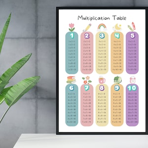 Times Tables, Multiplication Table 1-10, Math Learning Poster ...
