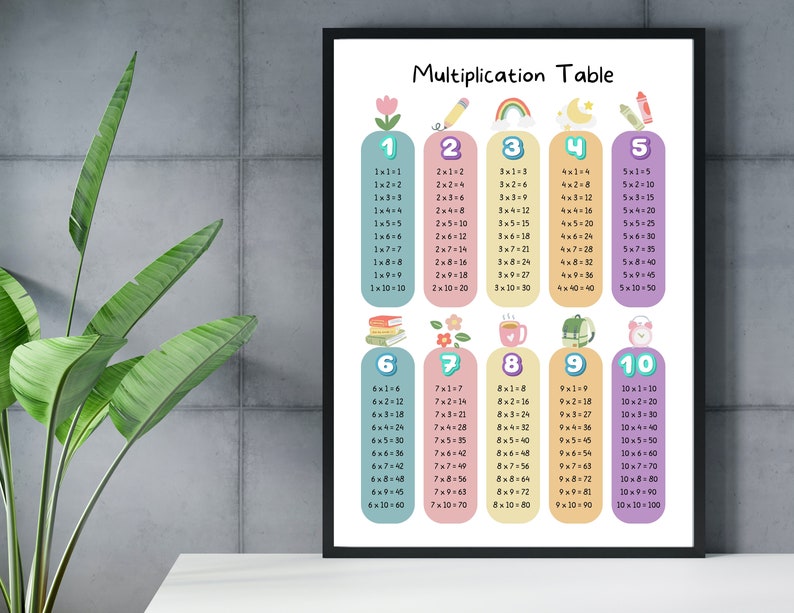 Times Tables, Multiplication Table 1-10, Math Learning Poster ...