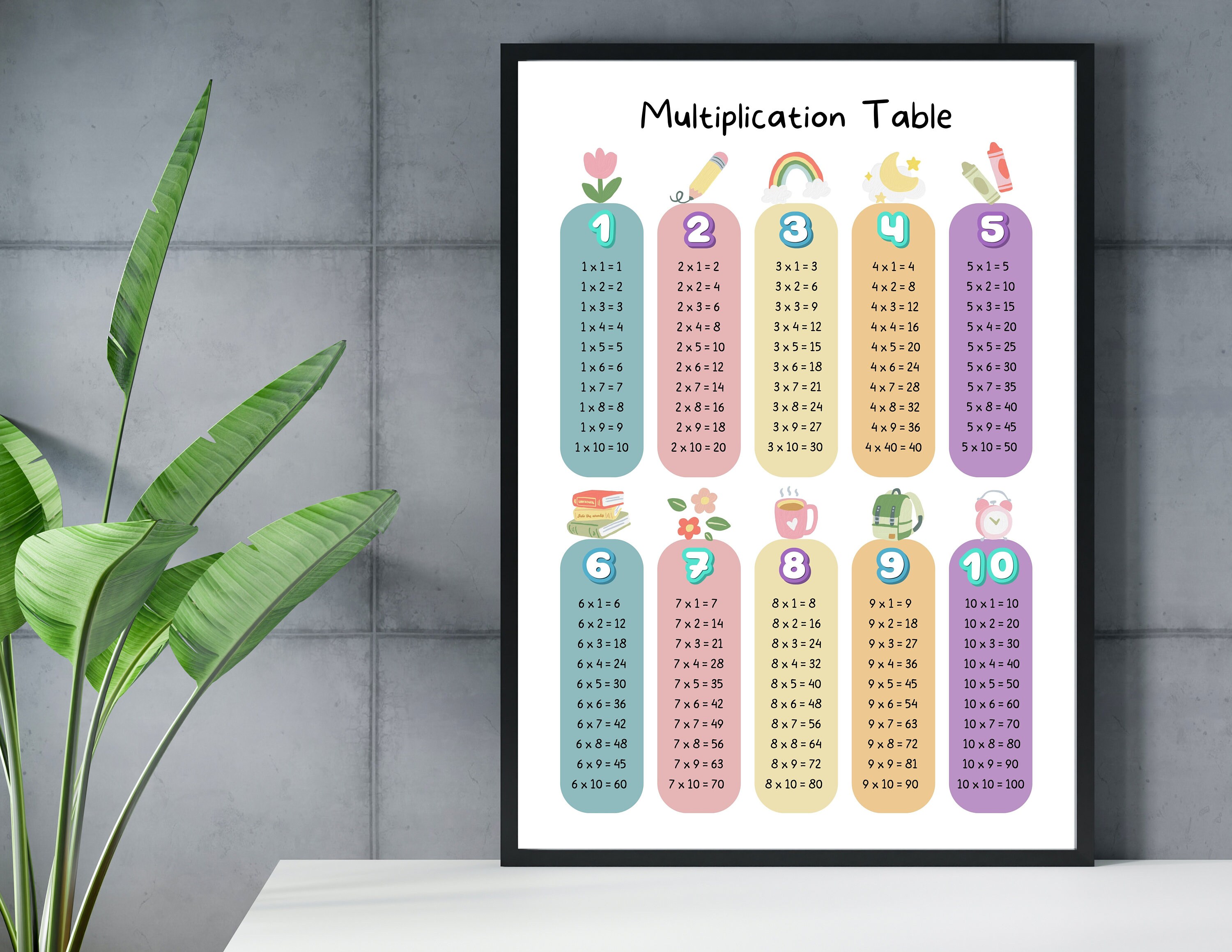 Times Tables, Multiplication Table 1-10, Math Learning Poster ...