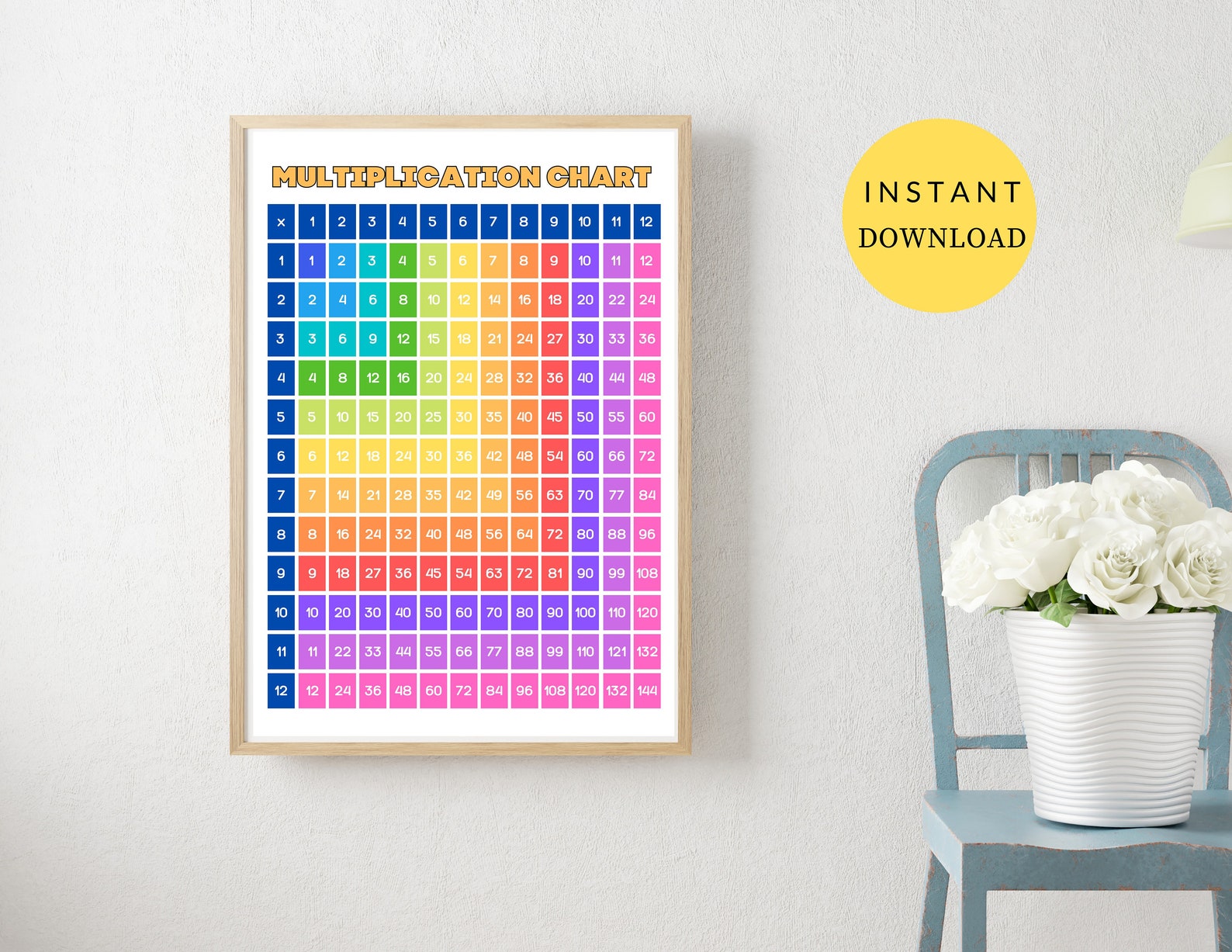 Multiplication Chart, Times Tables, Math Learning Poster, Montessori ...