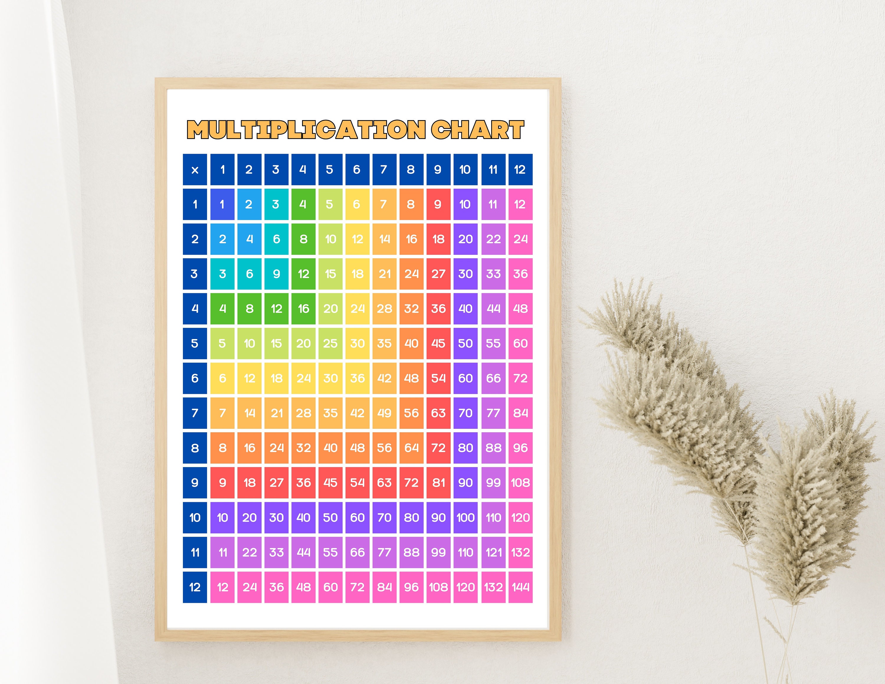 Multiplication Chart, Times Tables, Math Learning Poster, Montessori ...