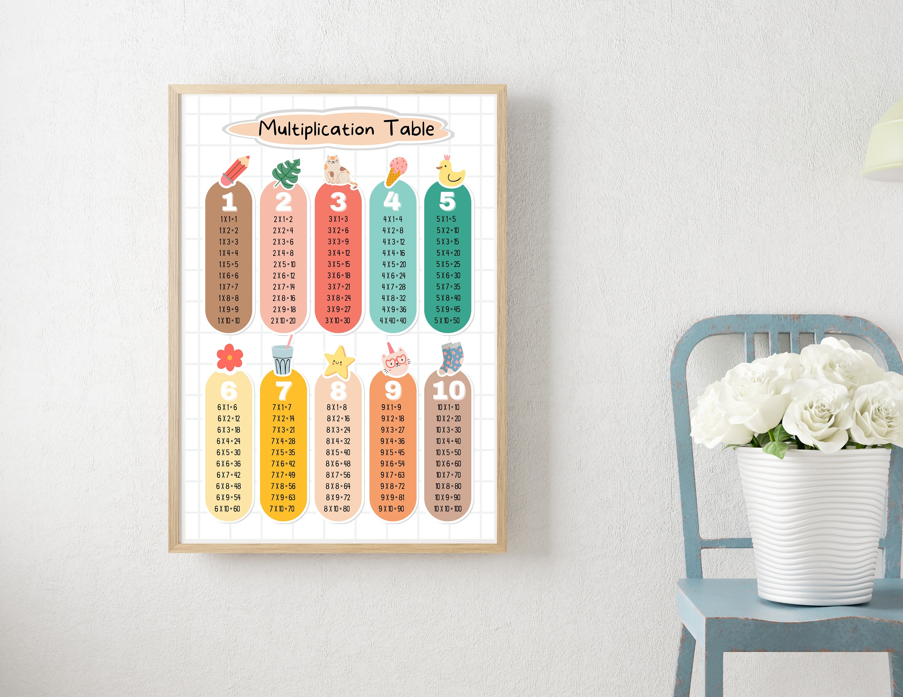 Times Tables Multiplication Chart 1-10 Math Learning Poster - Etsy