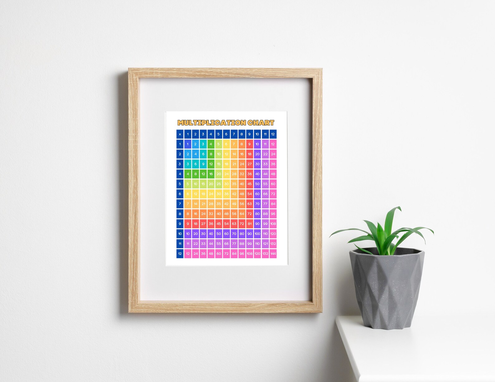 Multiplication Chart, Times Tables, Math Learning Poster, Montessori ...