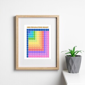 Multiplication Chart, Times Tables, Math Learning Poster, Montessori ...