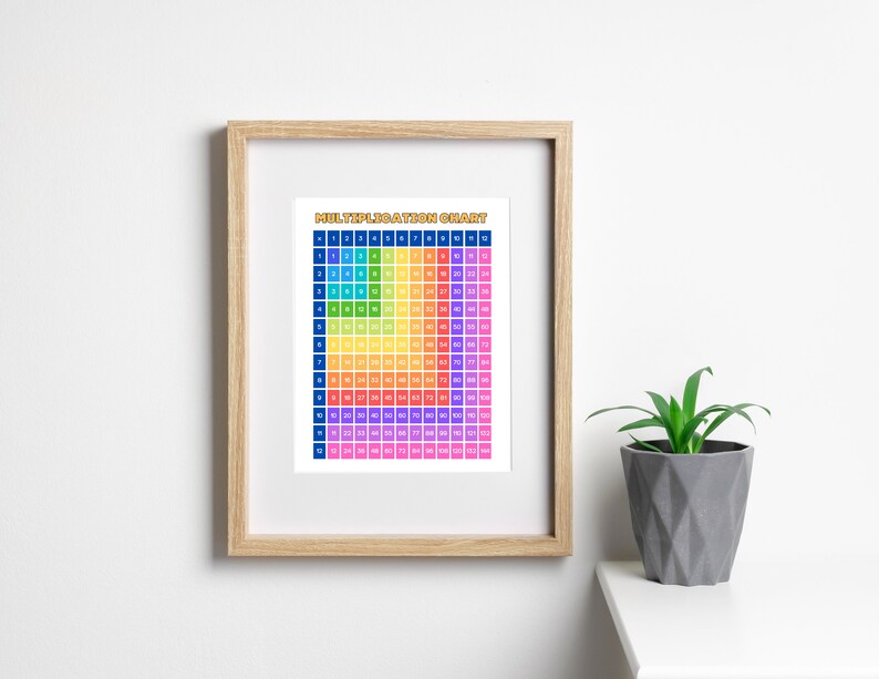 Multiplication Chart, Times Tables, Math Learning Poster, Montessori ...