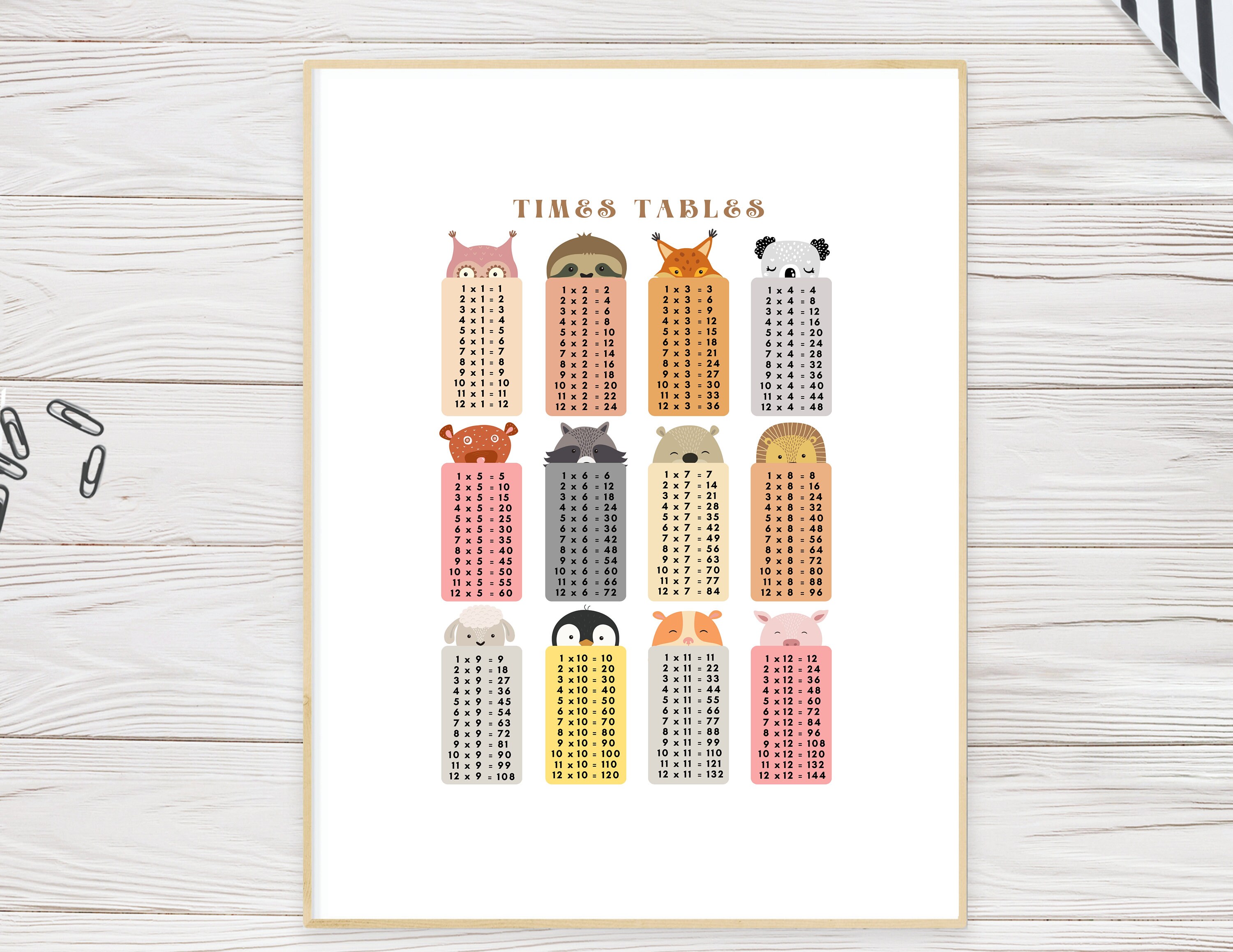 Times Tables Multiplication Chart 1-12 Maths Learning - Etsy
