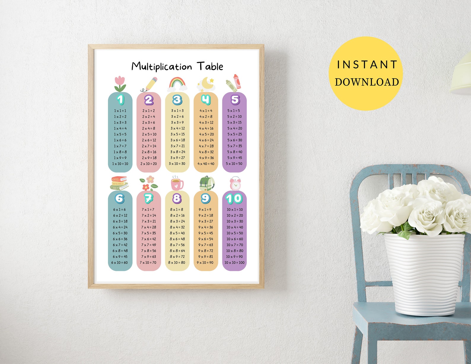 Times Tables, Multiplication Table 1-10, Math Learning Poster ...
