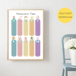 Times Tables, Multiplication Table 1-10, Math Learning Poster ...