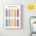 Times Tables, Multiplication Table 1-10, Math Learning Poster ...
