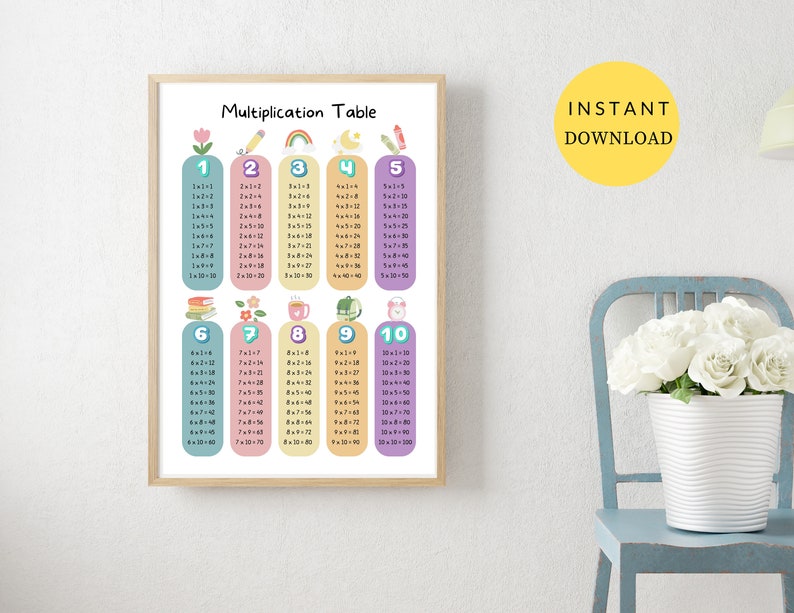 Times Tables, Multiplication Table 1-10, Math Learning Poster ...