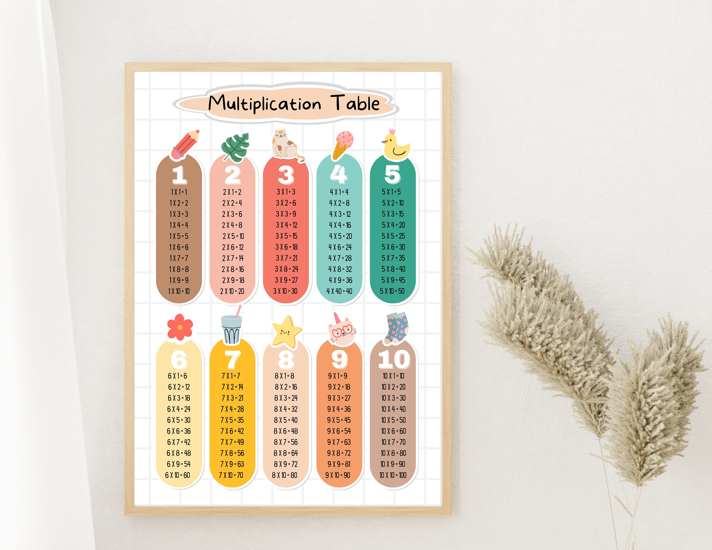 Times Tables Multiplication Chart 1-10 Math Learning Poster - Etsy
