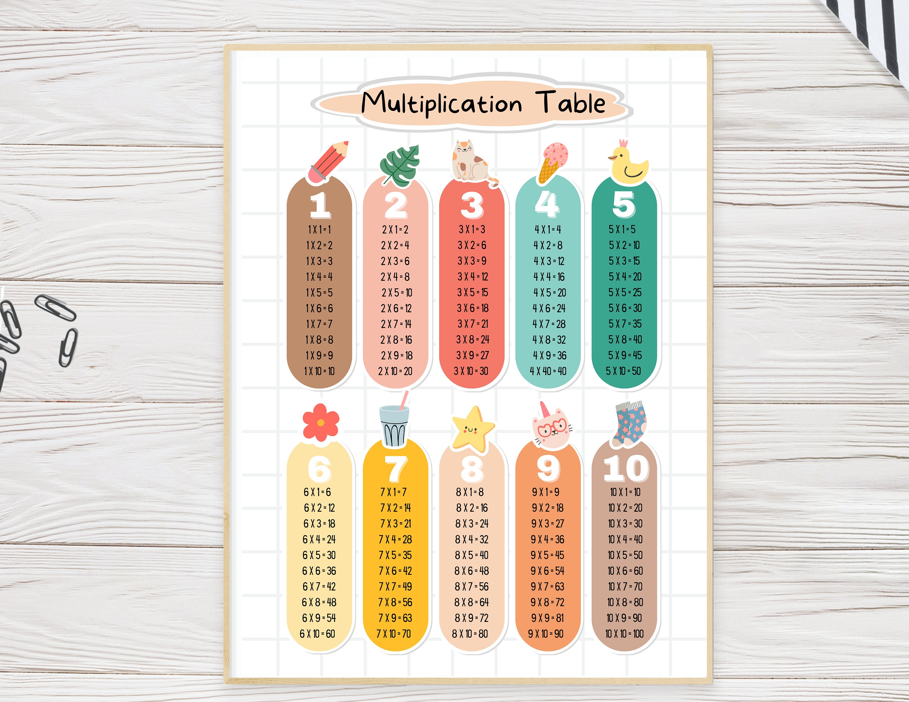 Times Tables Multiplication Chart 1-10 Math Learning Poster - Etsy