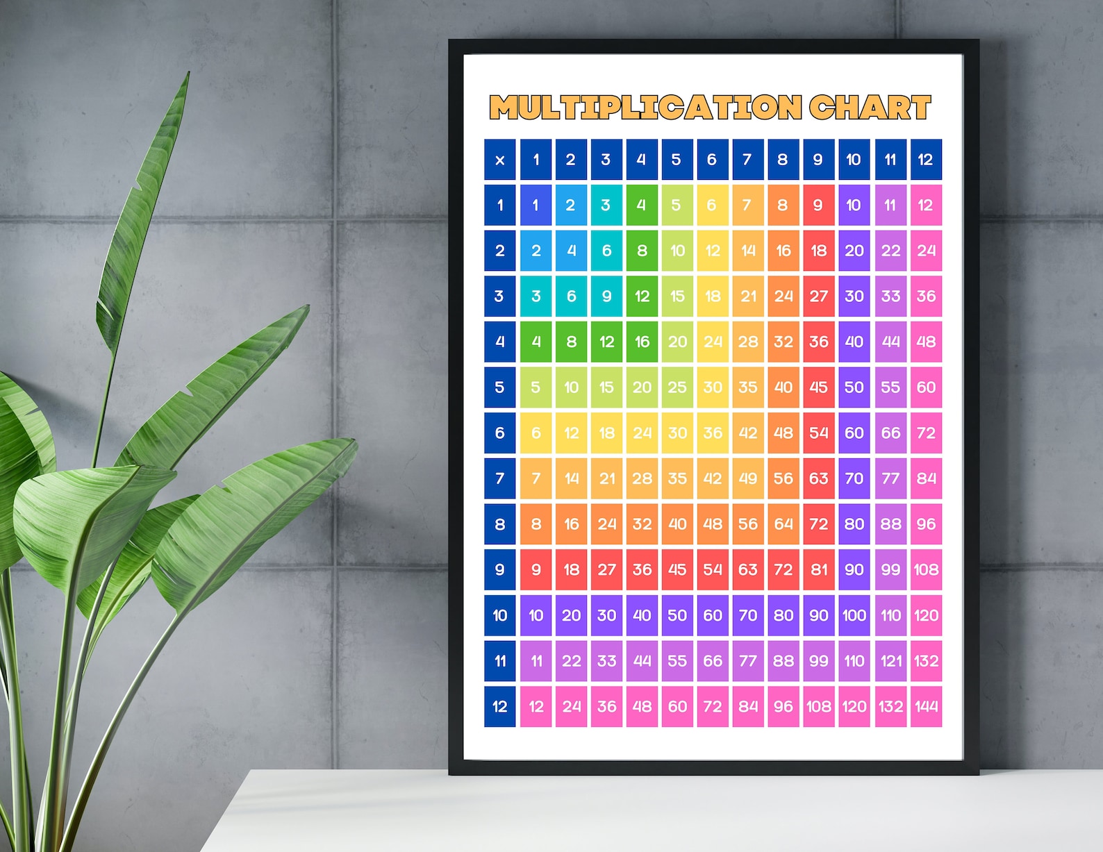 Multiplication Chart, Times Tables, Math Learning Poster, Montessori ...