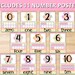Pastel Rainbow Alphabet and Number Posters, Groovy Classroom Décor - Etsy
