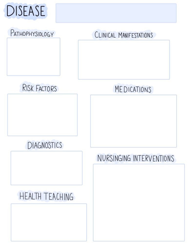 Disease Nursing Note Template - Etsy