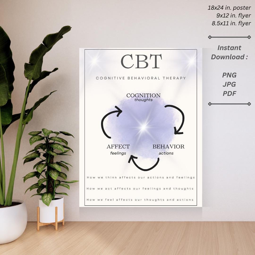 CBT Poster for Mental Health Wall Art Printable Decor Therapy ...