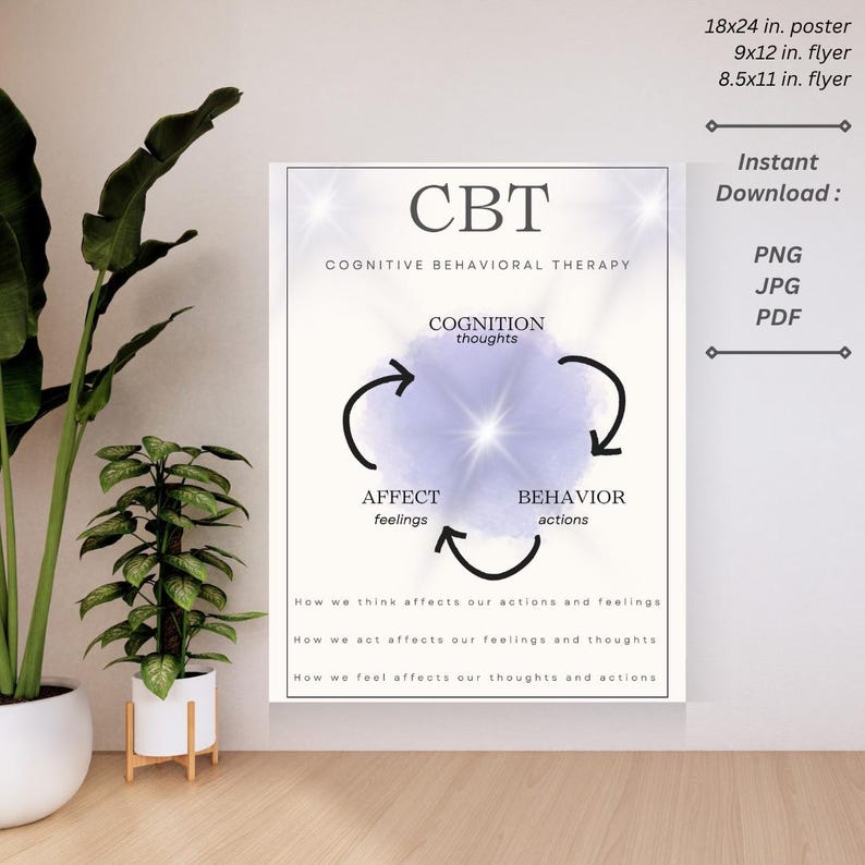 CBT Poster for Mental Health Wall Art Printable Decor Therapy ...