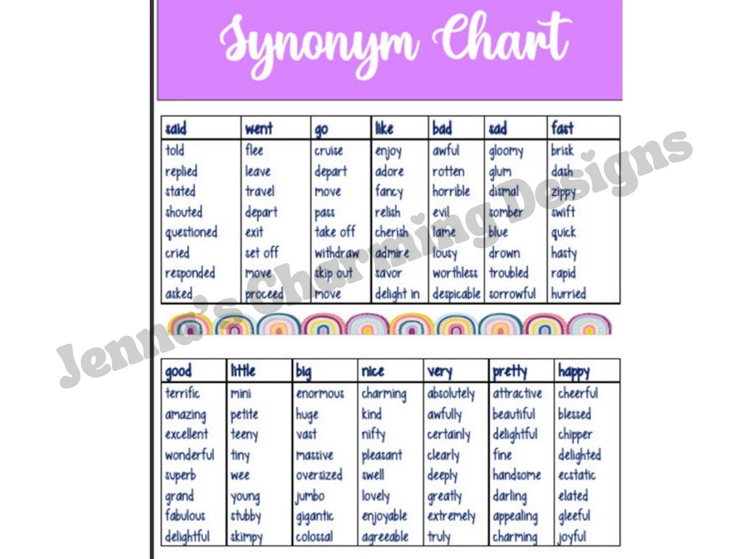 Synonym Chart - Etsy