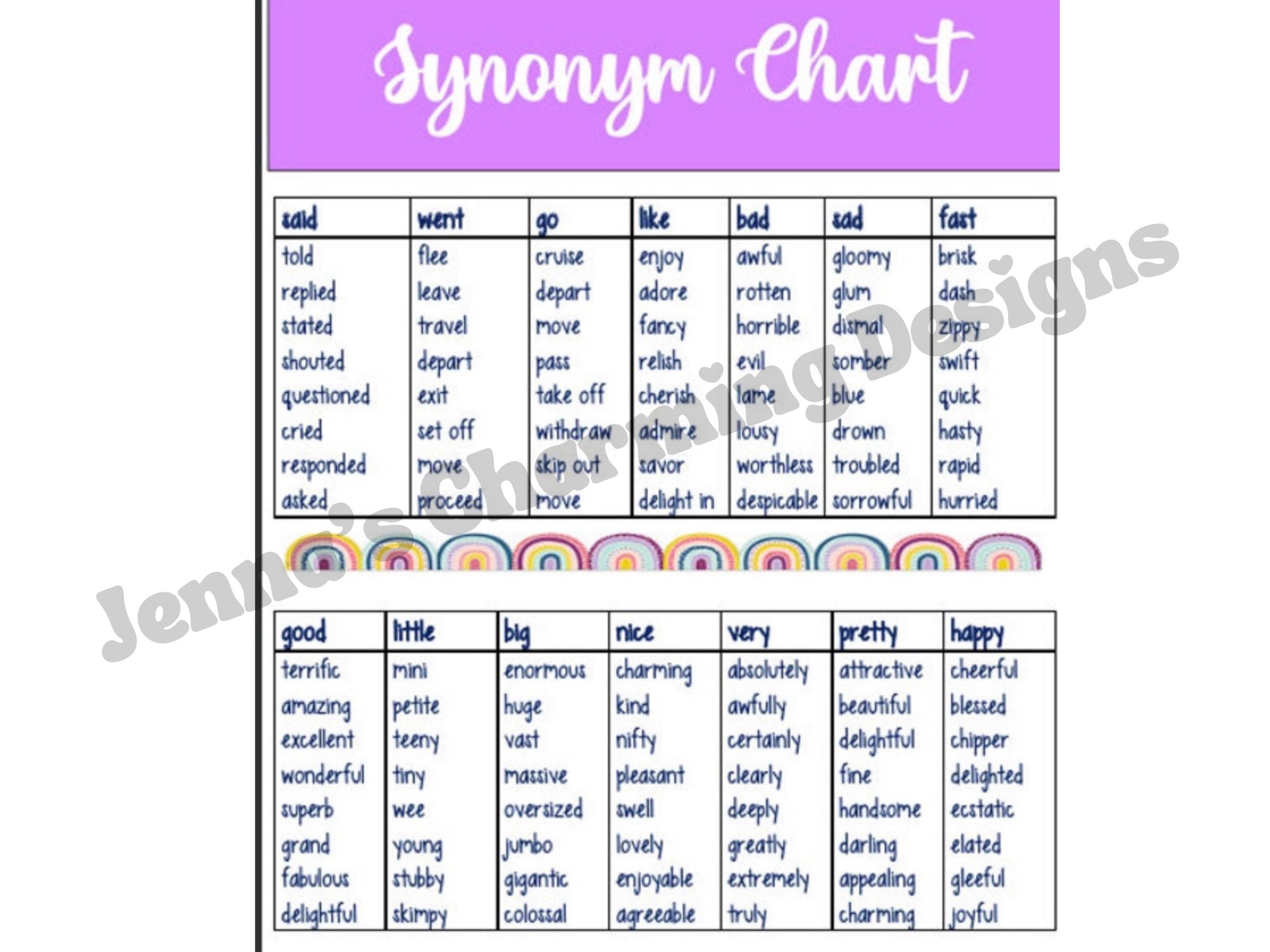 Synonym Chart - Etsy UK