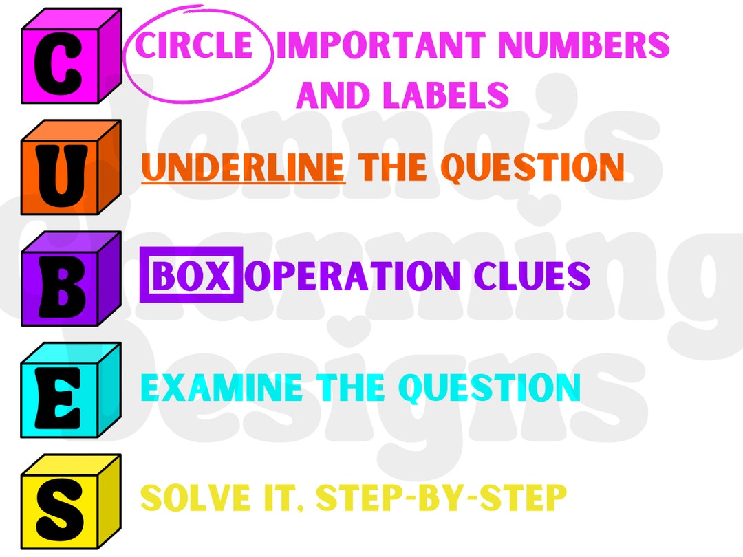 CUBES Classroom Poster | Word Problem Strategy - Etsy