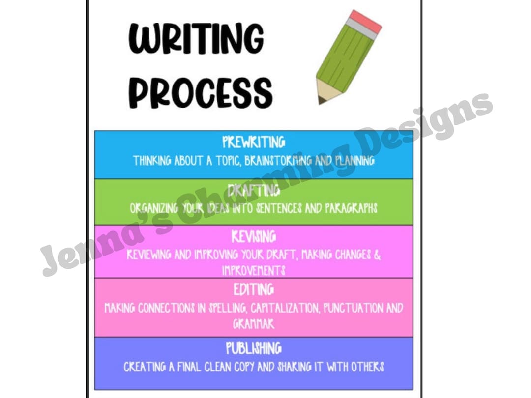 Writing Process Poster | Classroom Poster - Etsy