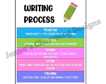 Writing Process Printable Poster, Steps in Writing, Student Writing ...