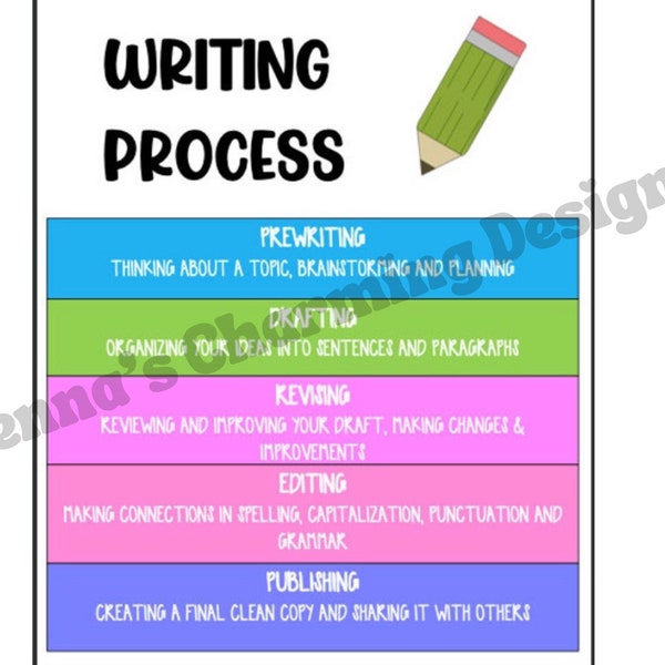 Writing Process Posters - Etsy