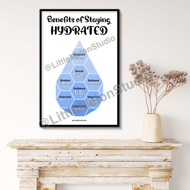 Benefits of Water Drinking L Hydration L Health Poster L Healthy Life ...