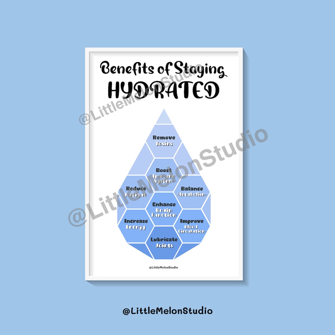 Benefits of Water Drinking L Hydration L Health Poster L Healthy Life ...