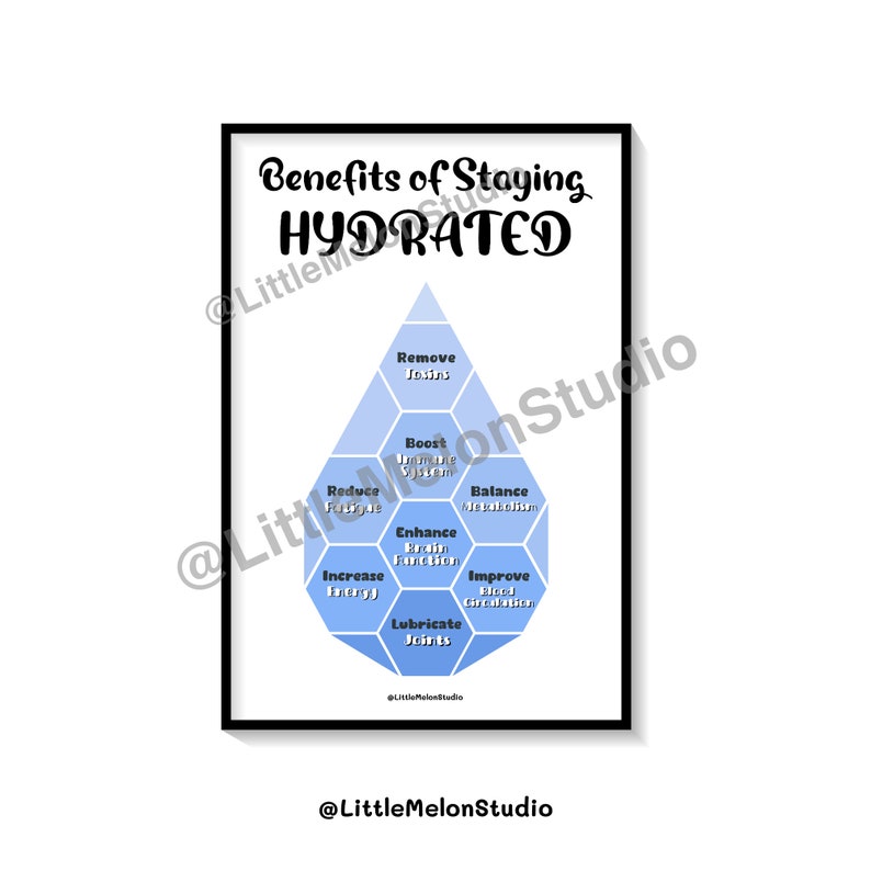 Benefits of Water Drinking L Hydration L Health Poster L Healthy Life ...