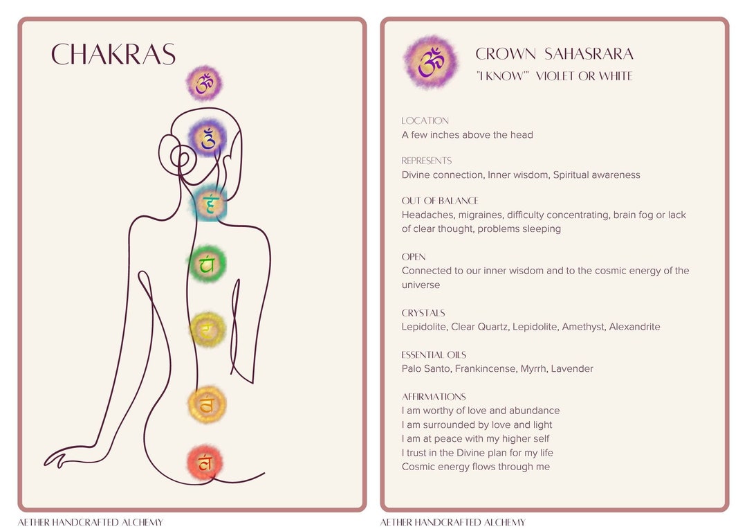 Printable Chakra Cards - Etsy